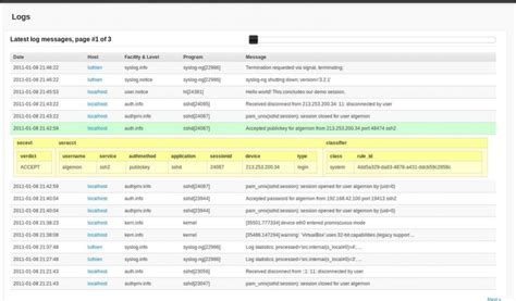 Syslog Ng Template Example Syslog Ng Template Example Gallery Template