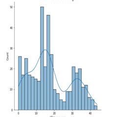 Distribution Of House Prices Per Unit Area Download Scientific Diagram
