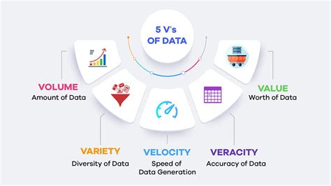 Big Data Explained The 5v S Of Data By Excelsior Medium