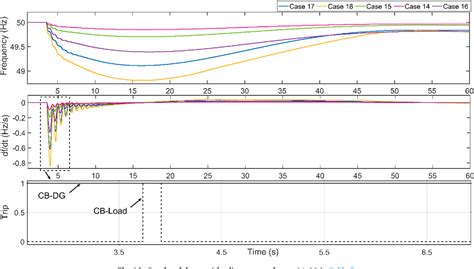 Figure 12 From A Robust Islanding Detection Method With Zero Non Detection Zone For Distribution