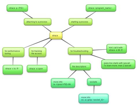 Pin On Computerrelated