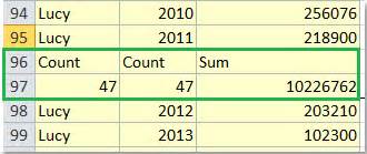 How To Quickly Insert Subtotals In Excel