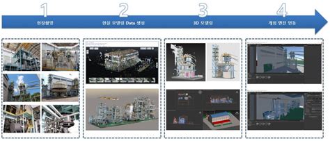 프라임텍 디지털트윈 메타버스 역설계 3d 모델링 전문기업