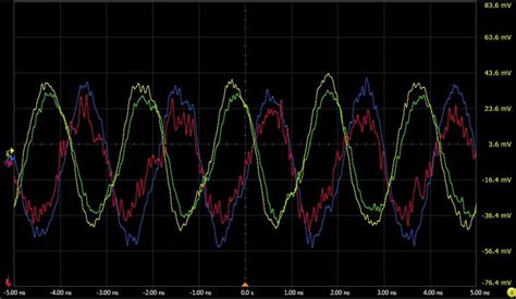 We Created A Channel GHz Arbitrary Waveform Generator And You Can Too Introspect Technology
