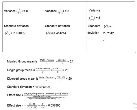 The Analysis Of Variance ANOVA Test Free Essay Example