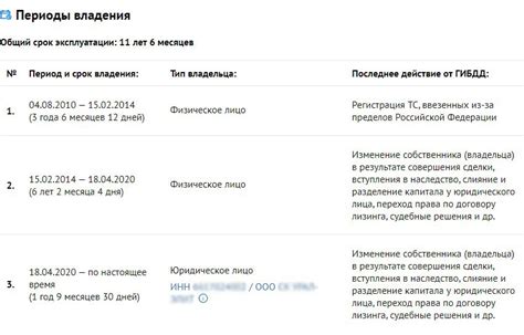 Чем опасна покупка авто у юридического лица подводные камни и возможные решения — Avtocod на Drive2