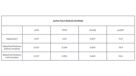 Alphafold 3 Docking Experiment