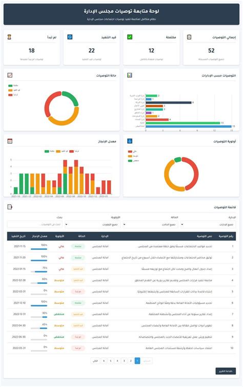 Entry 1 By Afaqceo For Dynamic Excel Dashboard Design Freelancer