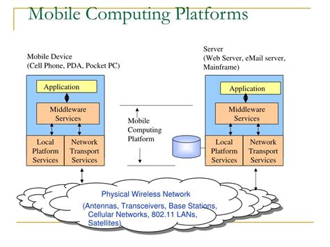 ppt mobile computing powerpoint presentation free download id 4378424