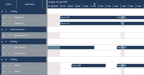 Gantt Chart Scheduler Dynamics 365 Business Central Dynamics Nav