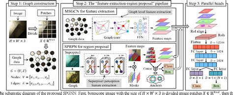 Figure 2 From Superpixel Perception Graph Neural Network For Intelligent Defect Detection