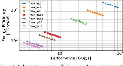 Figure 11 From A Heterogeneous Risc V Based Soc For Secure Nano Uav Navigation Semantic Scholar