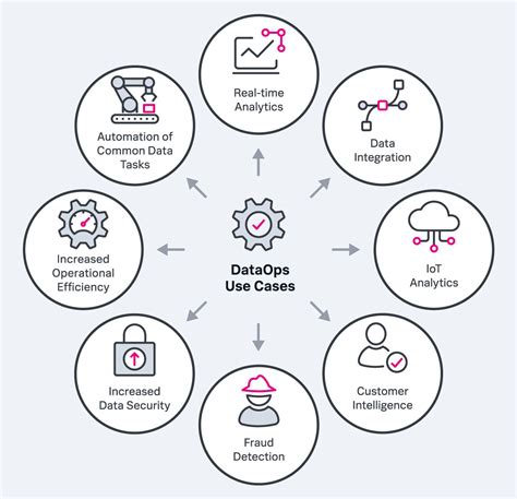 what is dataops splunk