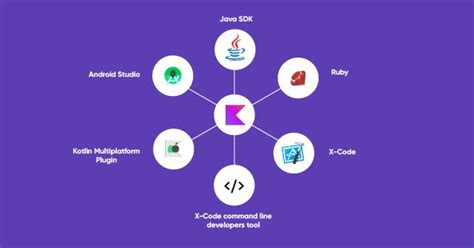 Build Cross Platform Apps With Kotlin Multiplatform