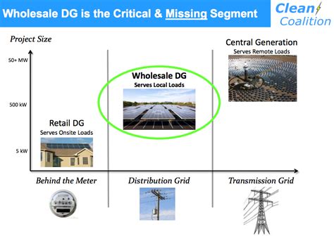 Clean Coalitions Community Microgrids Episode 29 Of Local Energy Rules Podcast