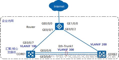 核心交换机链路聚合配置 csdn博客