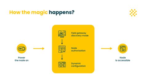 Sin On Seamless Iot Node Onboarding Application Tool Dac Digital