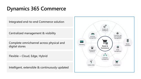 Intro Microsoft Dynamics 365 PPT