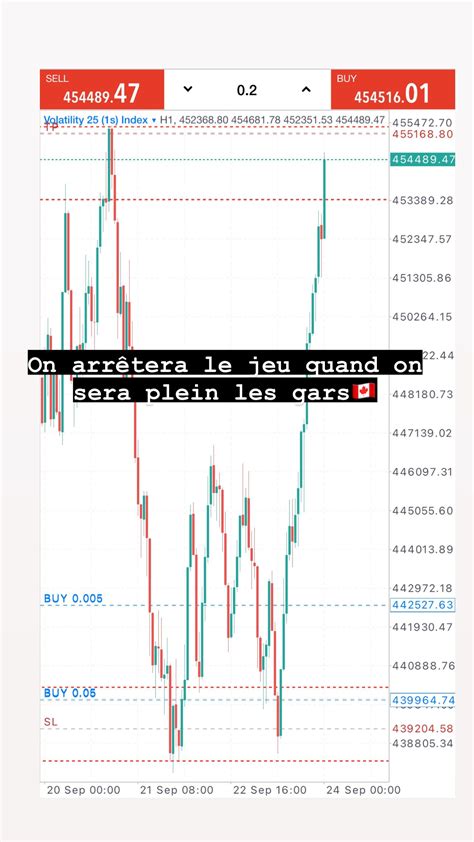Adxvma Histogram Indicator For Mt5 Artofit