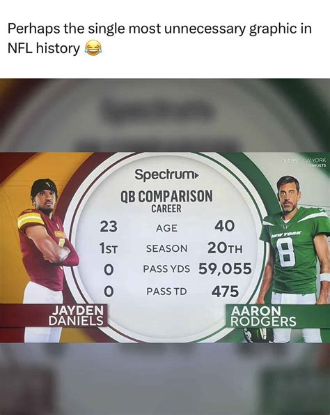 Hilarious Sports Memes 2024