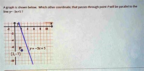 SOLVED A Graph Is Shown Below Which Other Coordinate That Passes Through Point P Will Be