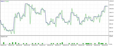 Discussing The Article Neural Networks In Trading Hierarchical