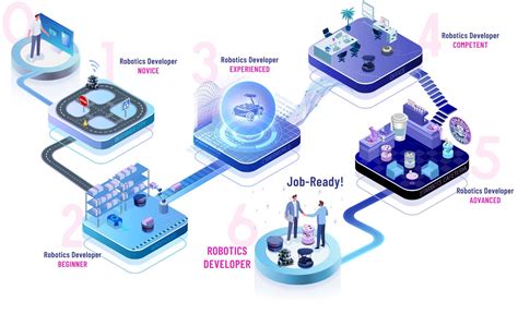 Robotics Developer Masterclass Batch 5 September 2024 The Construct