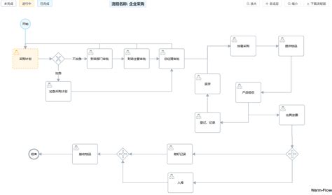 GitHub dromara warm flow Warm Flow国产工作流引擎其特点简洁轻量五脏俱全可扩展是一个可通过jar引入设计器的工作流解决flowable和
