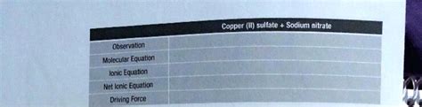 [get Answer] Copper Il Sulfate Sodium Nitrate Observation Molecular Equation Ionic Equabon Nat
