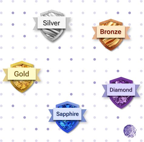 Audit And Fix Development Packages Shopzenyth