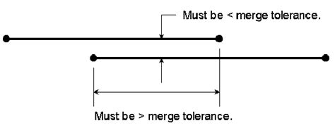 Overlapping Curve Criteria Download Scientific Diagram