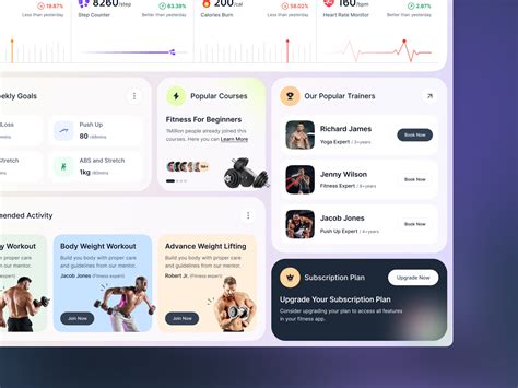 Fitness Web App Dashboard Design By Jubaer Riyad On Dribbble