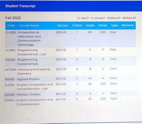 Zaighum Zawar On Linkedin Fastnuces Computerscience