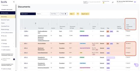 What Is The Total Turnaround Time Scilife