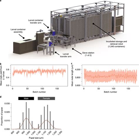 An Automated LRS A Schematic Of The LRS With Major Components Labeled Download Scientific
