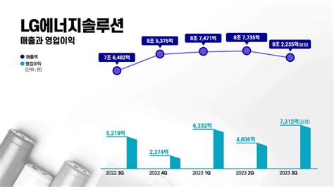 뉴스룸 ｜ Lg에너지솔루션