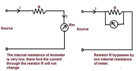 What Happens If Ammeter Connected In Parallel And Voltmeter Connected In Series Electrical