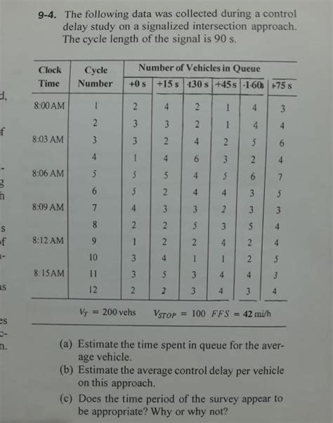 solved 9 4 the following data was collected during a