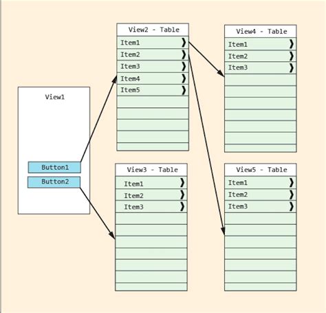Uitableview Cant Understand The Storyboards In Xcode 5 Stack Overflow