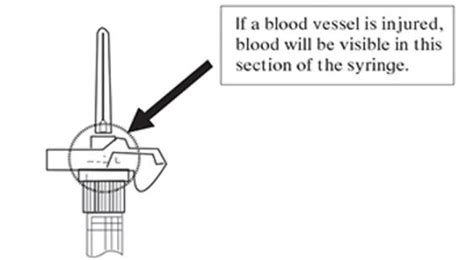 Lupron Depot Gyn Dosage Guide