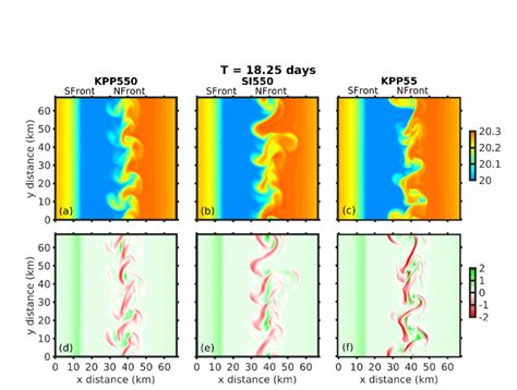Surface Distributions Of The Instantaneous A B C Temperature O C