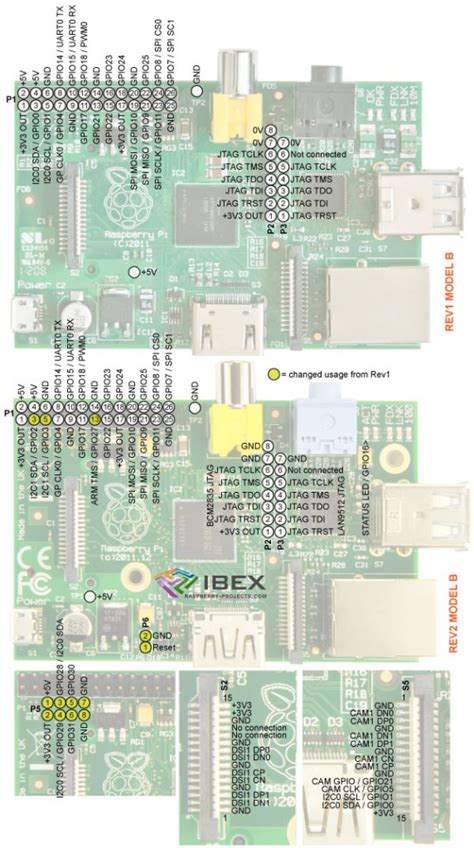 Model B IO Pins Raspberry Pi Projects
