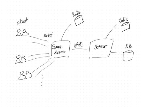 서버에서 동시성 문제를 다루는 방법