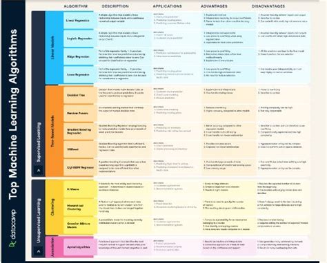 ai datascience machinelearning linkedin t scott clendaniel ai educator 14 comments