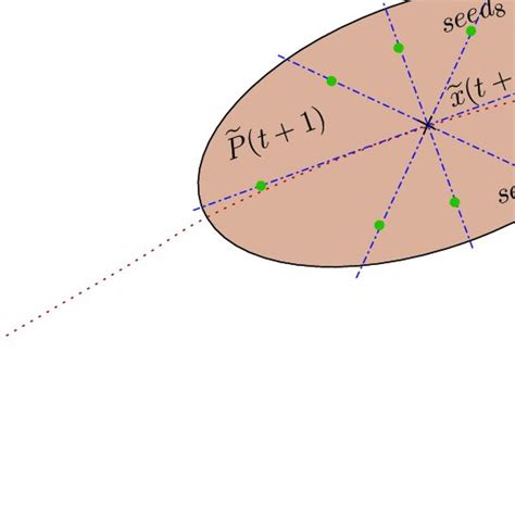 Sharing Of Iterative Closest Points Icp Initial Conditions Applying Download Scientific