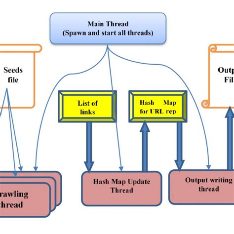 A Schematic Showing The Components Of The Algorithm Download