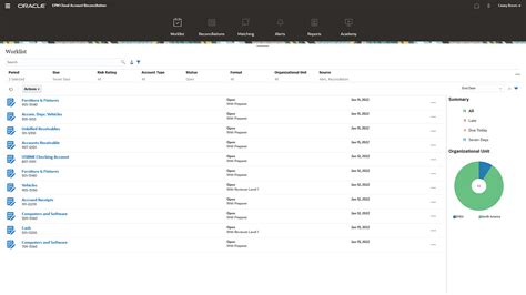 Self Guided Tour Of Account Reconciliation Oracle