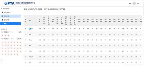 Mooc浙大数据结构课后题记录——pta数据结构题目集全浙江大学数据结构 Pta Judge Csdn博客