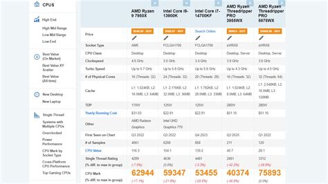 Best CPU For Rendering In Chip Render Farm