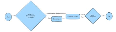 Js Break And Continue Tutorial Online Free Tutorial For Beginners
